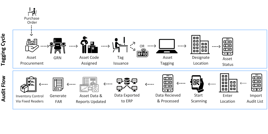 Asset Management System - EmergTech Pvt Ltd